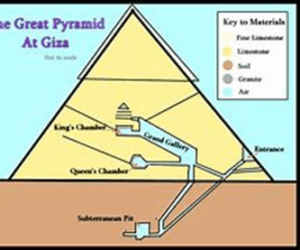 The Superior Technology of the Ancient Egyptians | adefenceofthebible.com